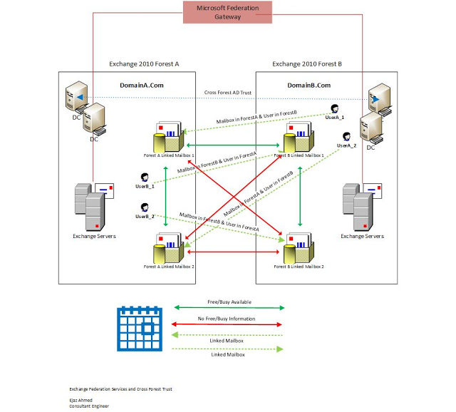 Exchange Federation Services and Free/Busy